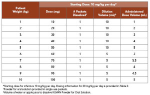 KUVAN Dosing and Administration | KUVAN (for HCP)