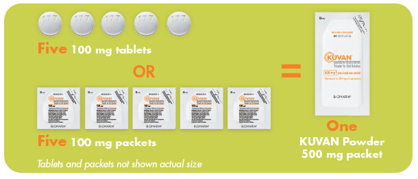 KUVAN Dosage Forms | KUVAN (for HCP)