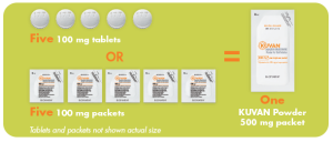 KUVAN Dosage Forms | KUVAN