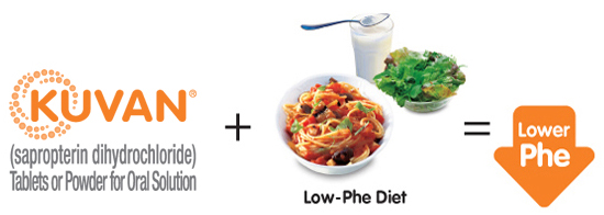 KUVAN and Diet | KUVAN